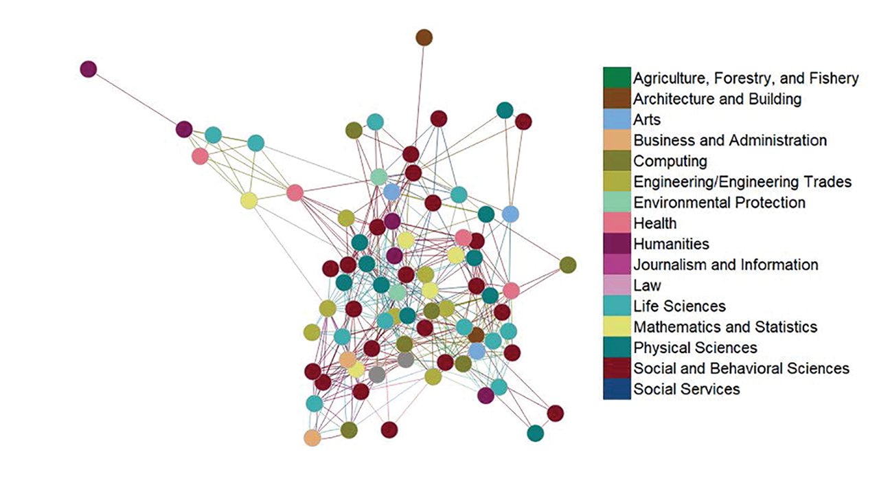 The magic behind SFI’s Complex Systems Summer School, explained | Santa ...