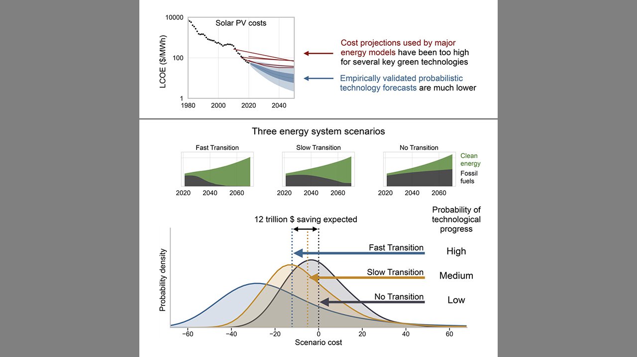 Research News Brief: The frugal case for energy transition | Santa Fe ...