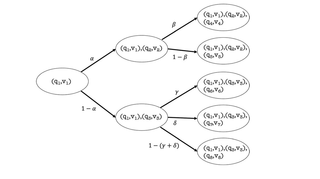 Research News Brief: random processes shape science and math | Santa Fe ...
