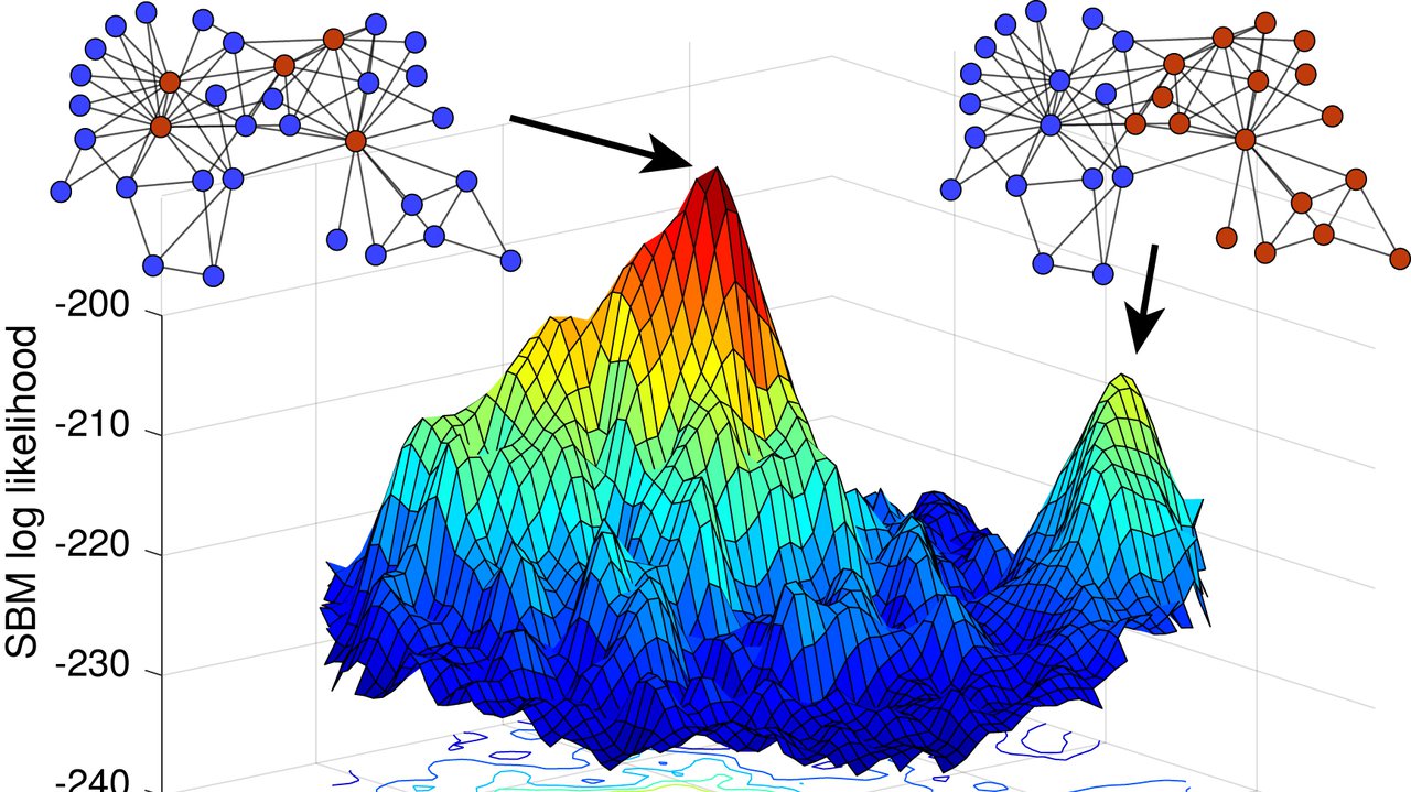 Does my algorithm work? There’s no shortcut for community detection ...