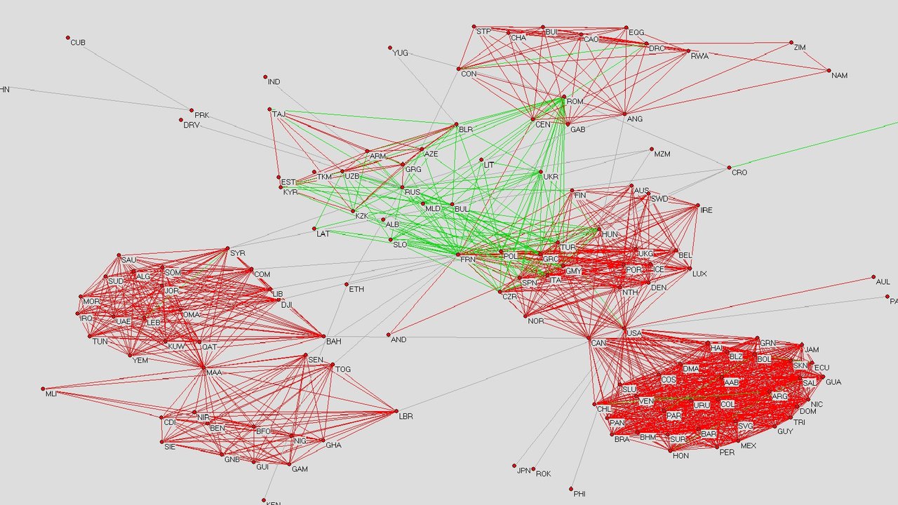 Networks of war and peace...and trade | Santa Fe Institute
