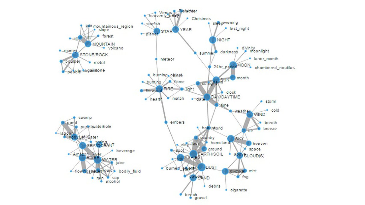 Semantically speaking: Does meaning structure unite languages? | Santa ...