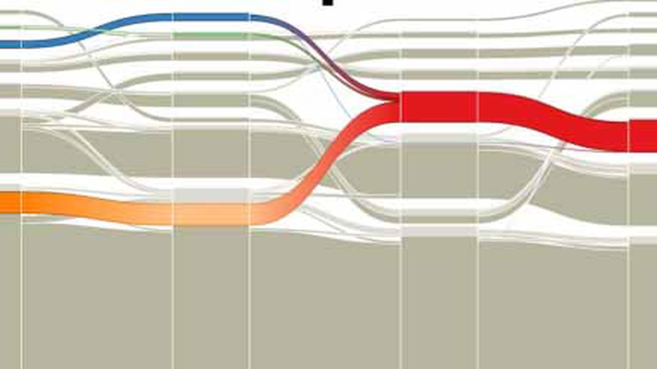 Mapping the academic landscape | Santa Fe Institute